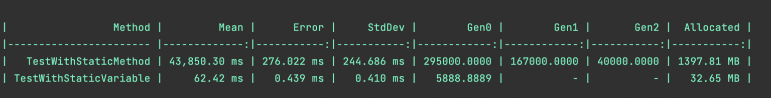 An Easy Way To Drastically Improve Jsonserializer Performance System Text Json Mathieu Pyle